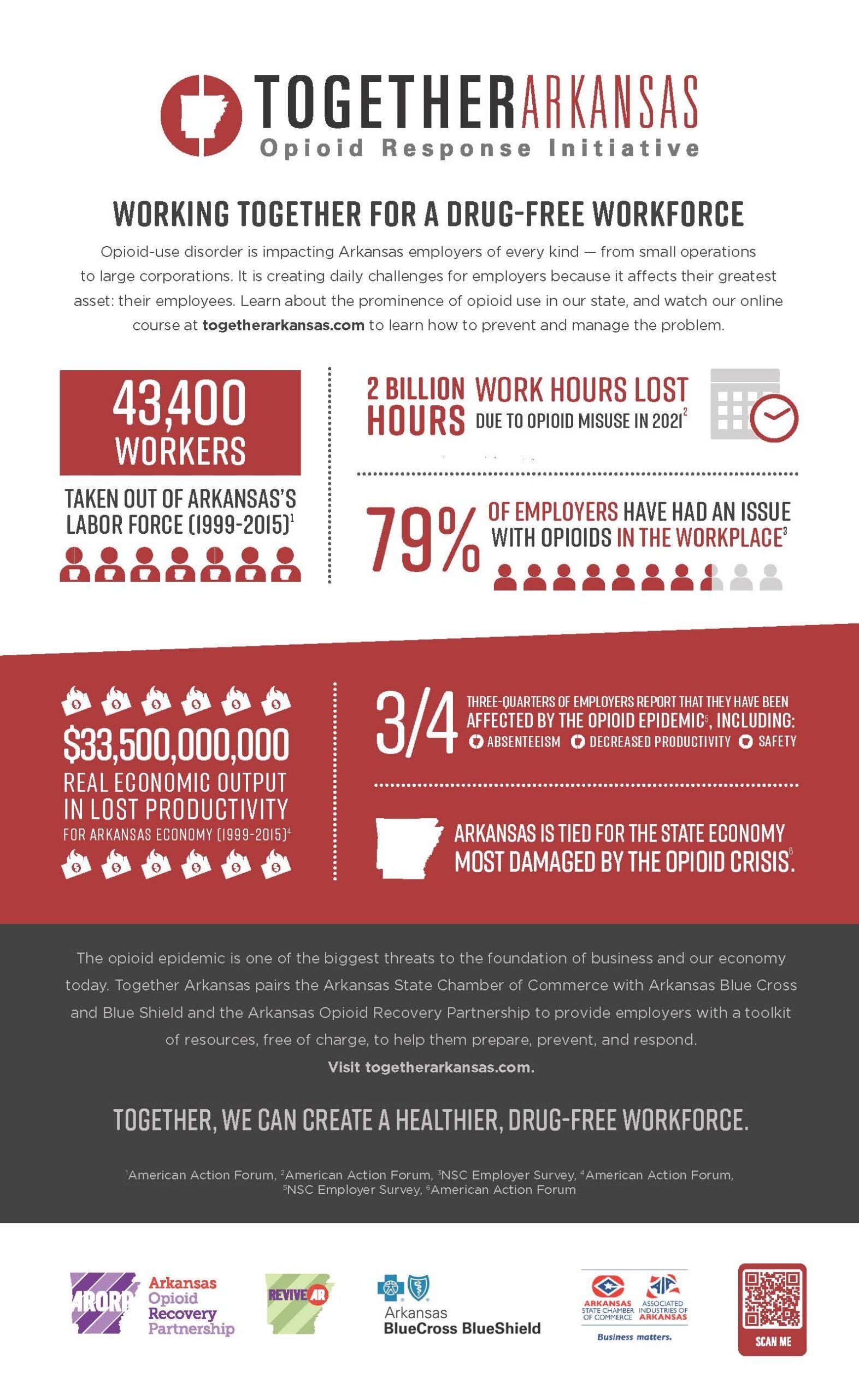 Business Toolkit - Together Arkansas